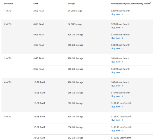Windows 365 pricing revealed – Cloudy with a chance of Licensing