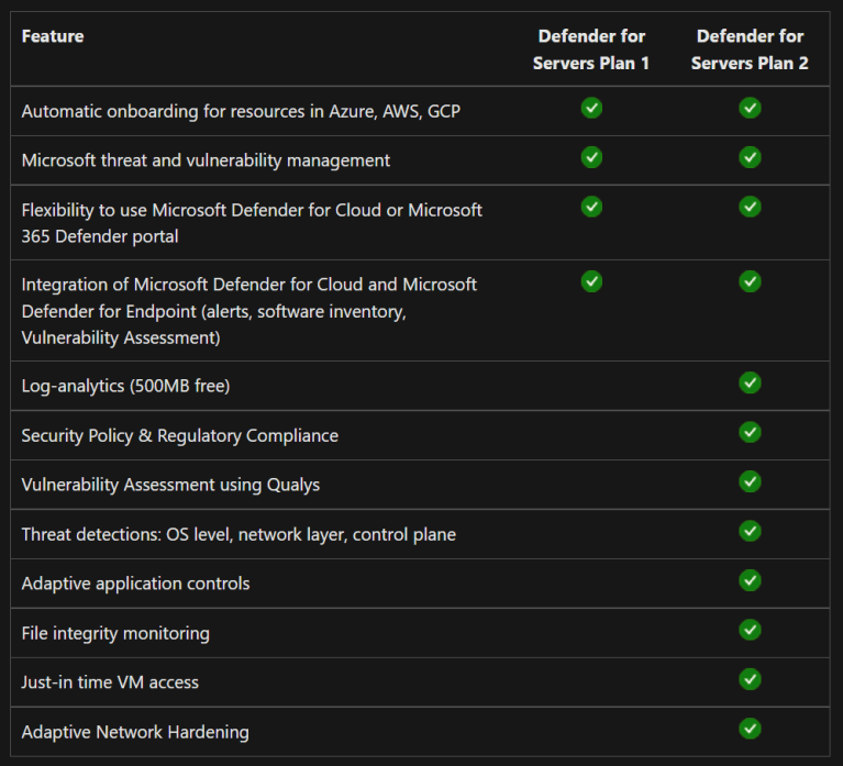 Microsoft Defender for Servers – Cloudy with a chance of Licensing