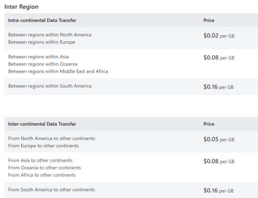 Microsoft Fabric licensing & pricing – Cloudy with a chance of Licensing