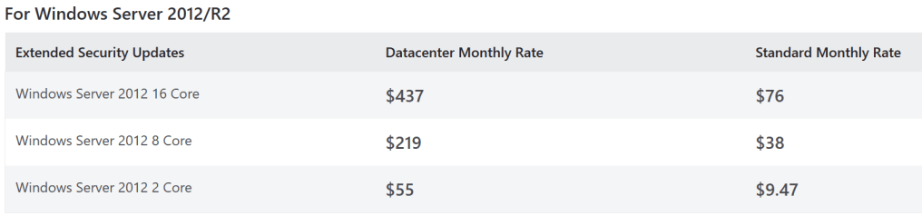 Windows Server Azure Arc ESU licensing – Cloudy with a chance of Licensing