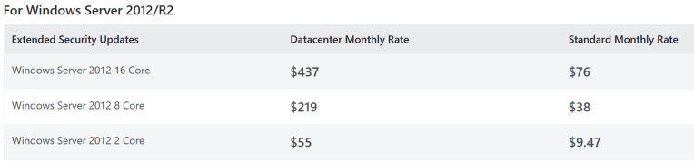 Windows Server Azure Arc ESU licensing – Cloudy with a chance of Licensing