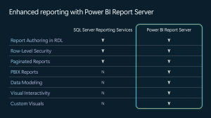 Microsoft to retire SQL Server Reporting Services (SSRS) – Cloudy with ...