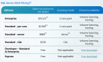 Microsoft SQL Server 2025 – what’s new – Cloudy with a chance of Licensing
